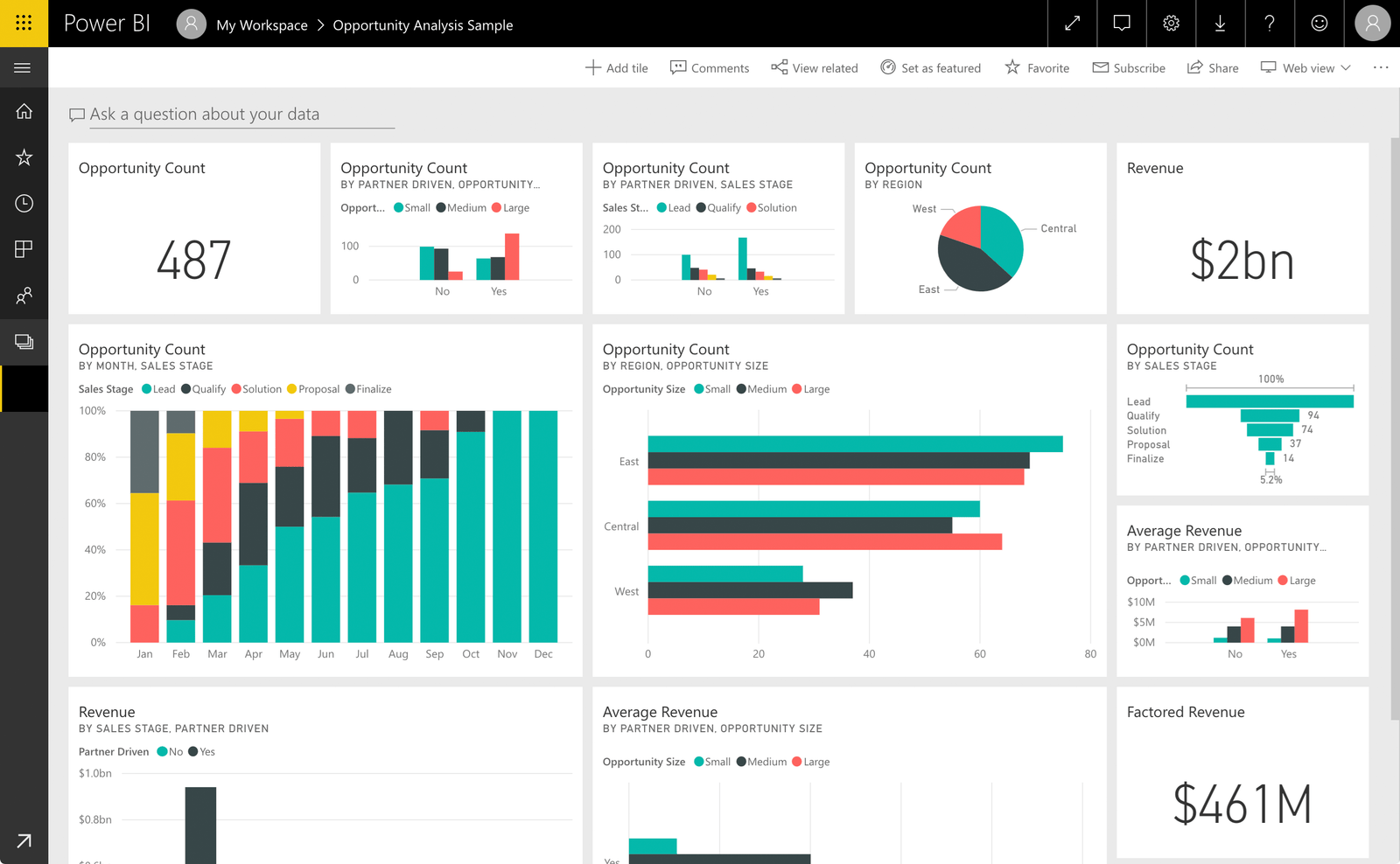 Dashboards - Resilient and Ready